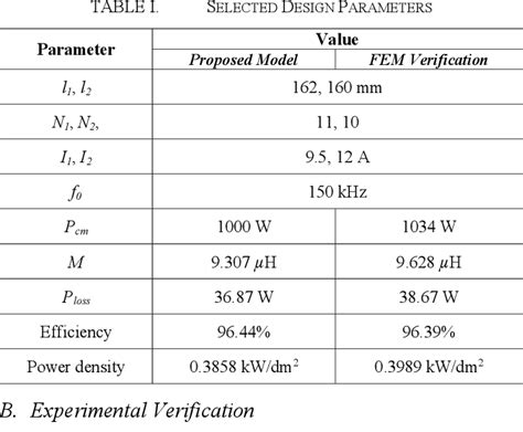 Table I From Multi Objective Optimization Of Square Magnetic Coupler For Undersea Inductive