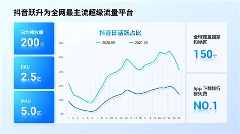 Ppt