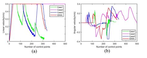 Research And Experiment On Global Path Planning For Indoor Agv Via Improved Aco And Fuzzy Dwa