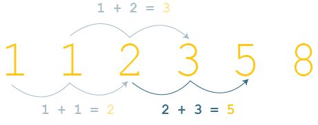 What Is Dynamic Programming