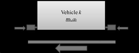 Longitudinal Train Dynamics [17] Download Scientific Diagram