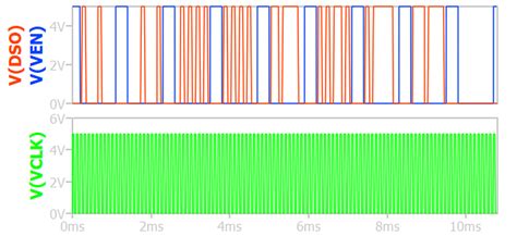 C Block Components For SPI I2C Baby Steps QSPICE Qorvo Tech Forum