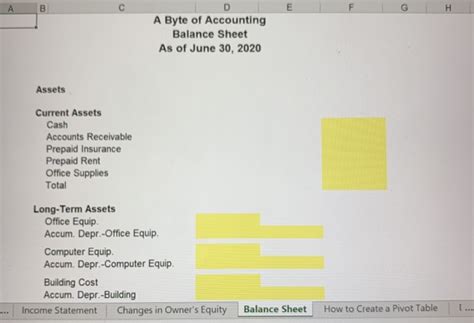 Solved A Byte Of Accounting Inc Worksheet For The Period Chegg
