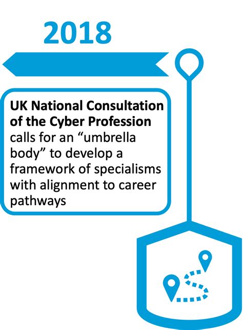 Uk National Cyber Security Strategy 2018