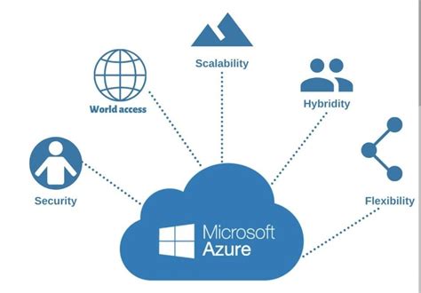 Anaram Yaghoobi Notash On Linkedin Azure