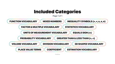 Function Vocabulary — Math Vocabulary And Symbols Grades 38 By Trivia