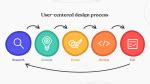 A Beginners Guide To User Centered Design WowMakers