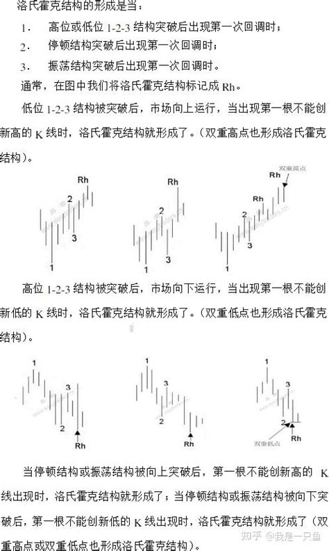 投资交易中的123趋势结构【全能交易技巧】 知乎