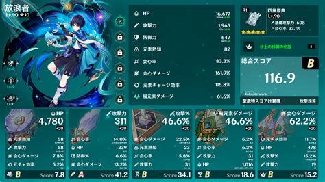 聖遺物厳選難しすぎる Genshin Impact Hoyolab