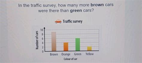 In The Traffic Survey How Many More Brown Studyx