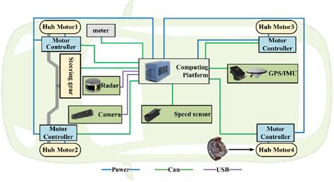 figure 1 from mpc based integrated control of trajectory tracking and