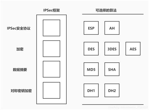 Ipsecipsec标识符 Csdn博客