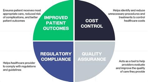 Utilization Reviews An Introduction Ags Health