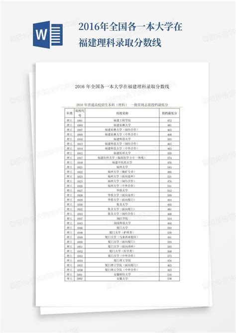 2016年全国各一本大学在福建理科录取分数线word模板下载编号lzpyexkg熊猫办公