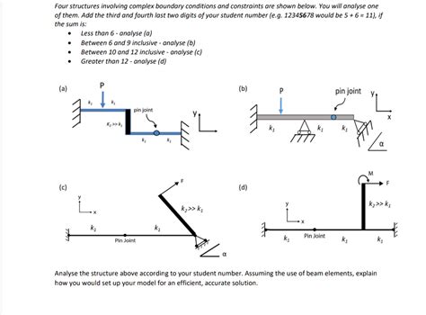 Solved Four Structures Involving Complex Boundary Conditions Chegg