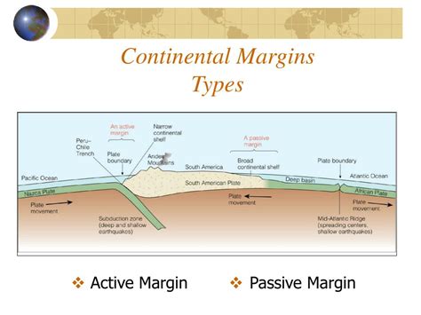 Ppt Continental Margins And Ocean Basins Powerpoint Presentation