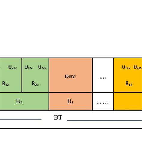 An Example Of The Proposed Joint Bandwidth And Power‐domain Resource