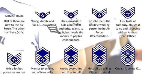 Usaf Enlisted Ranks Explained Imgur