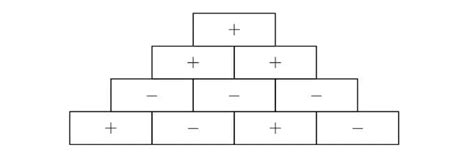 Amc 8 Number Theory Questions Year Wise Cheenta