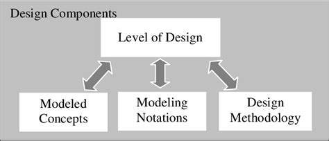 The Evaluation Framework Download Scientific Diagram