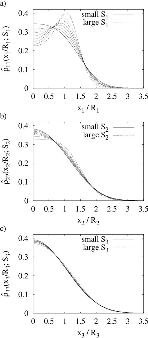 Figure 1 From Soft Ellipsoid Model For Gaussian Polymer Chains