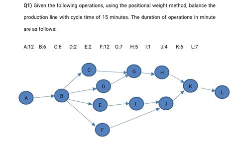 Solved Q1 Given The Following Operations Using The