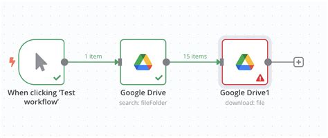 G Drive Connection Request Failed With Status Code 403 Questions N8n Community