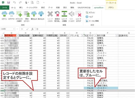 使い慣れたexcelでsalesforceを一括メンテできるvyndexを使ってみて データで越境者に寄り添うメディア データのじかん