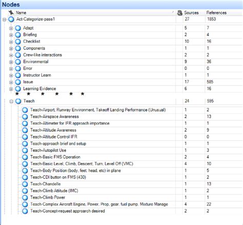 Excerpt Of Grounded Theory Node Structure Using Nvivo Version 10