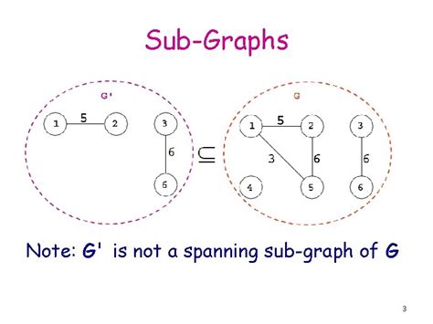 Data Structure Algorithm 11 Minimal Spanning Tree Jjcao