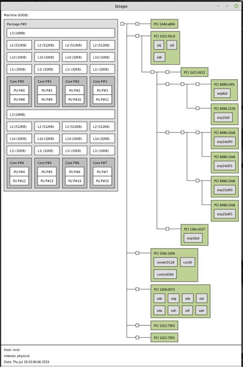 Ryzen 9 3900x Topology CPU Level1Techs Forums