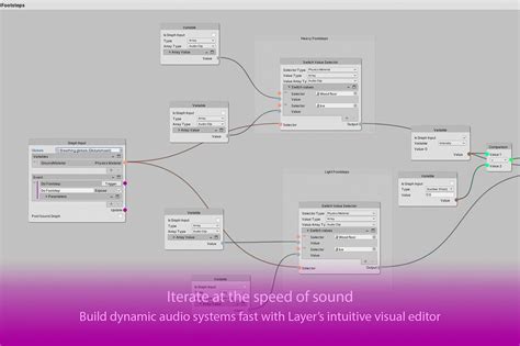 Layers Audio A Node Based Visual Editor For Dynamic Audio Systems Off Until October St