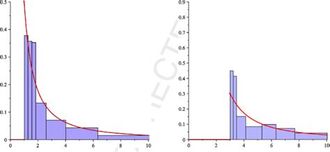 Approximation Of Pareto Density With A 09 And X M 3 Download Scientific Diagram
