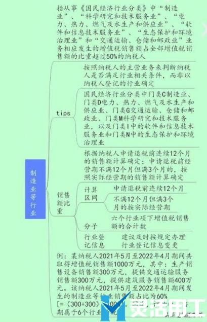 增值税，又变了！税务总局宣布：扩大退税，7月1日起执行 灵活用工代发工资平台