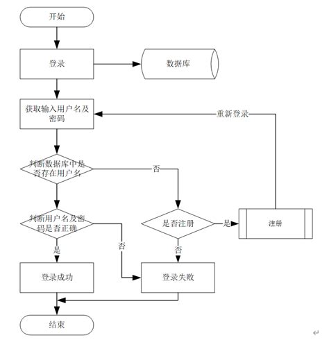 计算机毕业设计java城市新能源车辆租赁换电管理系统 基于java的城市新能源汽车租赁与换电一体化管理系统 Java驱动的城市新能源车辆租赁及