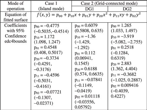 Figure 1 From Adaptive Virtual Impedance Based Reactive Power Sharing