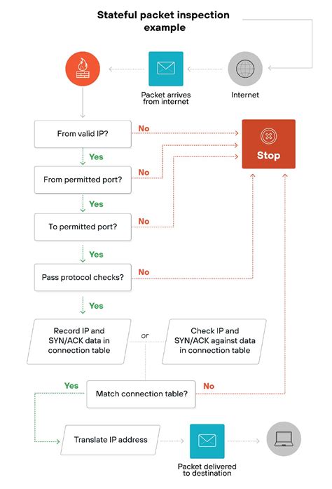 What Are The Top Firewall Features Traditional And Ngfws Palo Alto Networks