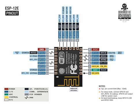 ESP8266 для WiFi связи в Arduino проектах умного дома