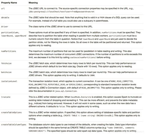 Spark Jdbc系列 取数的四种方式spark Jdbc 参数 Csdn博客