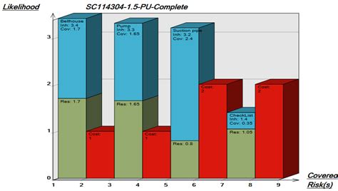 Control Coverage Map Qualiware Center Of Excellence