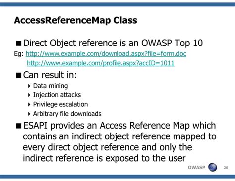 Understanding Esapi Owasp Delhi Pdf