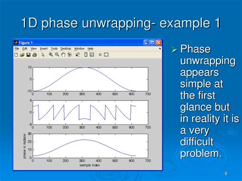 Ppt Phase Unwrapping Wavelet Transform Profilometry Wtp And