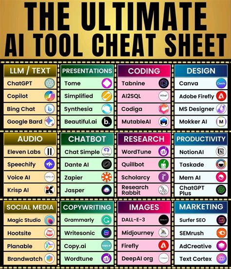 Shoeb Ahmed On Linkedin Ai Artificialintelligence Techtools