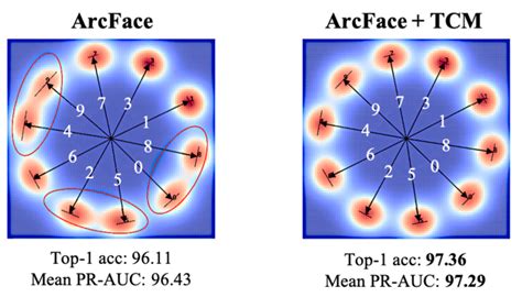 More Reliable Nearest Neighbor Search With Deep Metric Learning