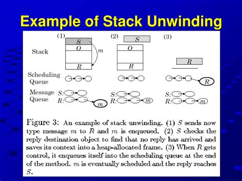 Ppt Implementation Scheme For Efficient Concurrent Object Oriented Languages On Multicomputers