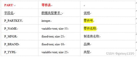 Mysql实验1——创立数据库和表实验训练1 在mysql中创建数据库和表 Csdn博客