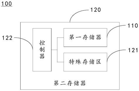 Storage Device And Data Operation Method Eureka Patsnap