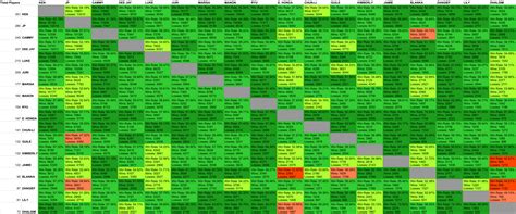 Win Rate Popularity Analysis Of Masters Ranked Players In Street