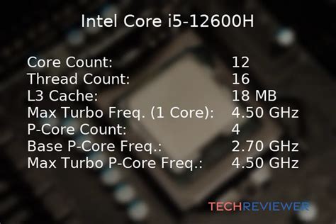 Is The Core I5 12600h Cpu Good For Gaming Techreviewer