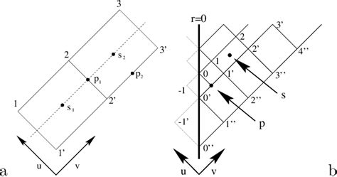 Figure 2 From Spherical Collapse Of A Massless Scalar Field With